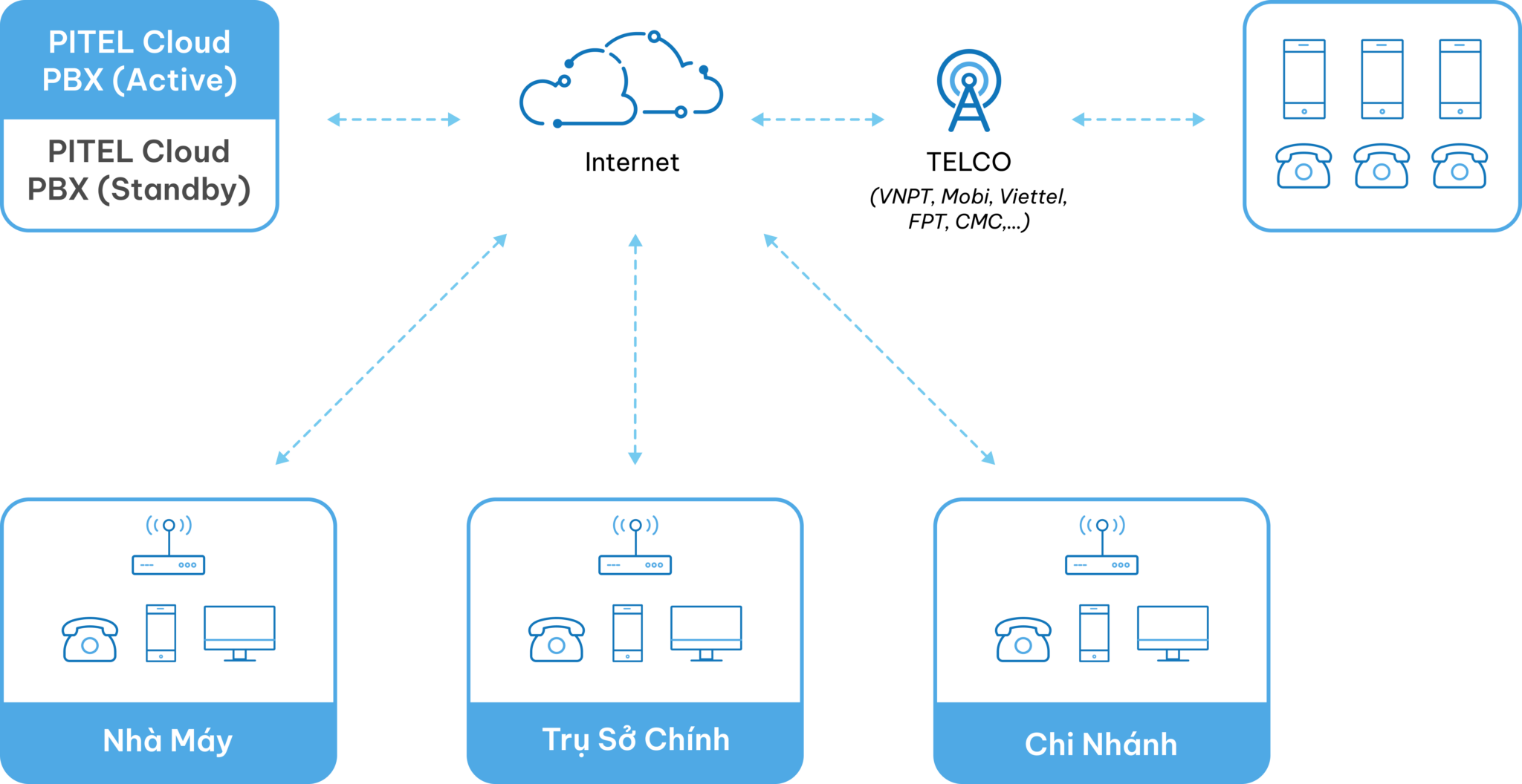 PITEL PBX - Giải Pháp Tổng Đài Call Center
