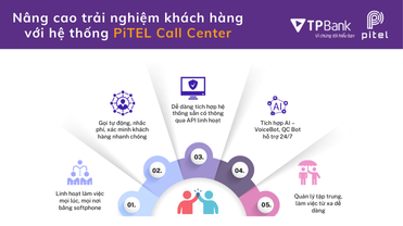 TPBank triển khai PiTEl Call Center tạo dấu ấn đậm nét với khách hàng